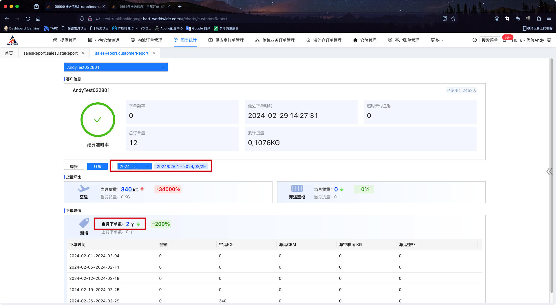 Bug 3136 【图表统计 客户周月报表】 下单详情 当月下单数”统计结果错误 物流管理系统 禅道